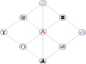 Triangle Services Ltd - Largest Data & Internet Service Provider (ISP)
